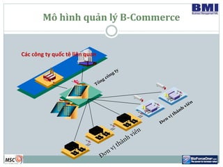 B commerce presentation | PPTX