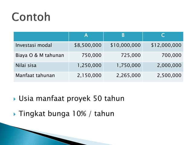 perhitungan BC ratio, evaluasi peoyek dengan metode | PPT