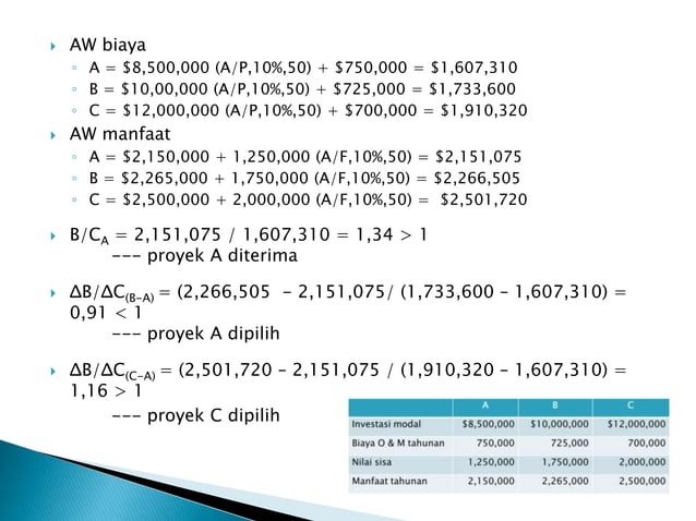 perhitungan BC ratio, evaluasi peoyek dengan metode | PPT