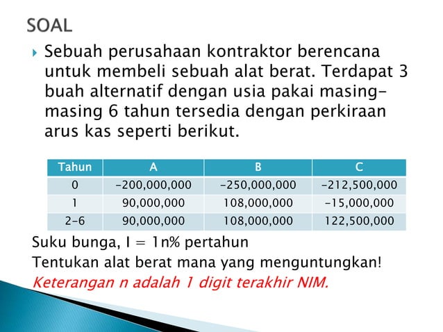 perhitungan BC ratio, evaluasi peoyek dengan metode | PPT
