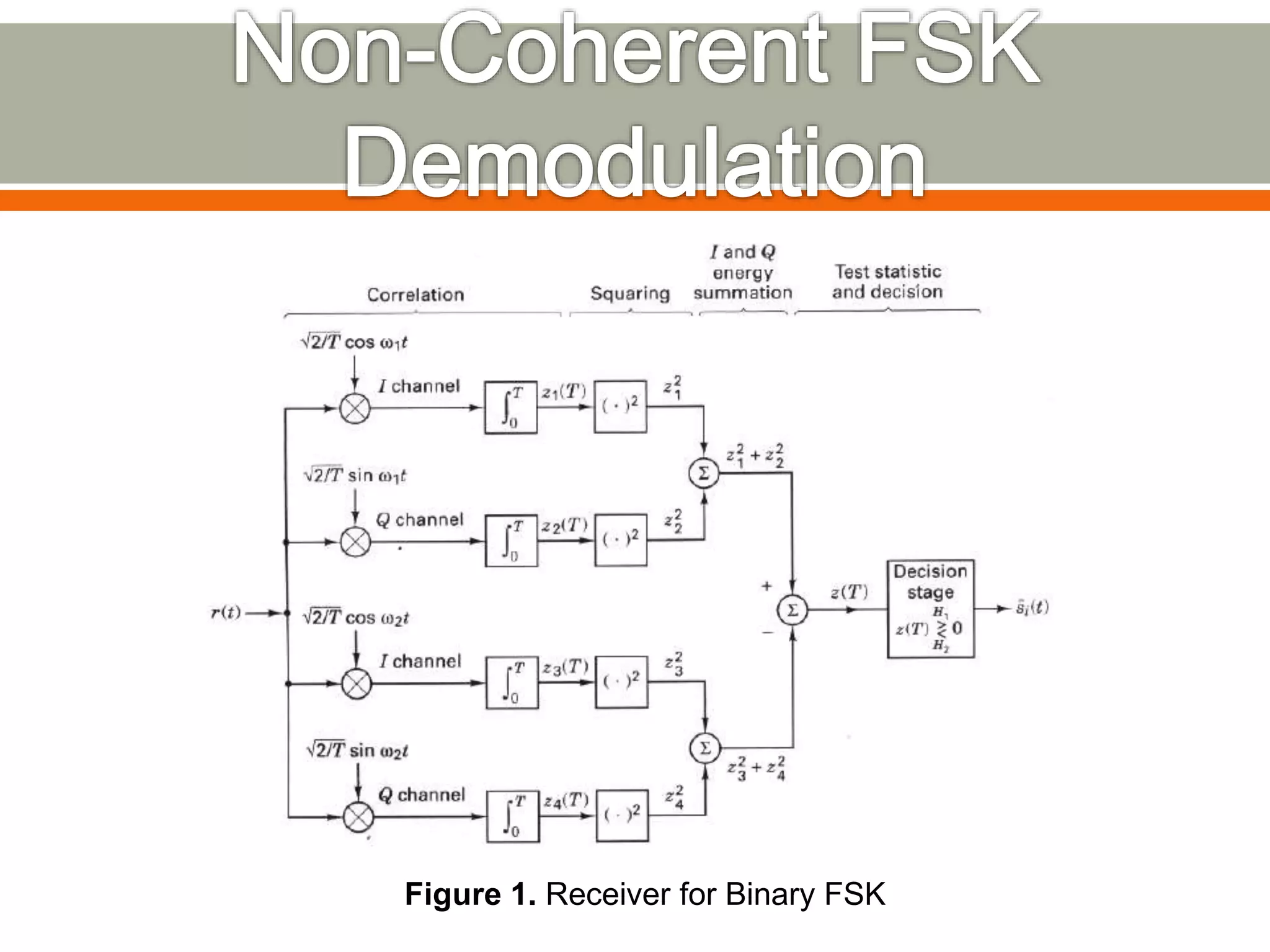 QFSK: BER and SER Derivation and Simulation | PPTX