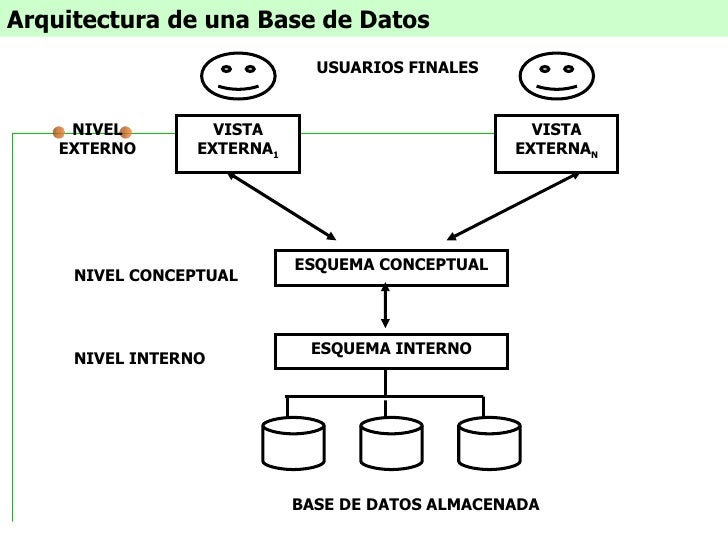 BASES DE DATOS at emaze Presentation