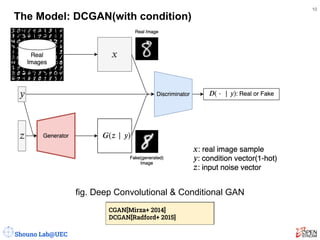 B-DCGAN Slides for ICONIP2019 | PPT