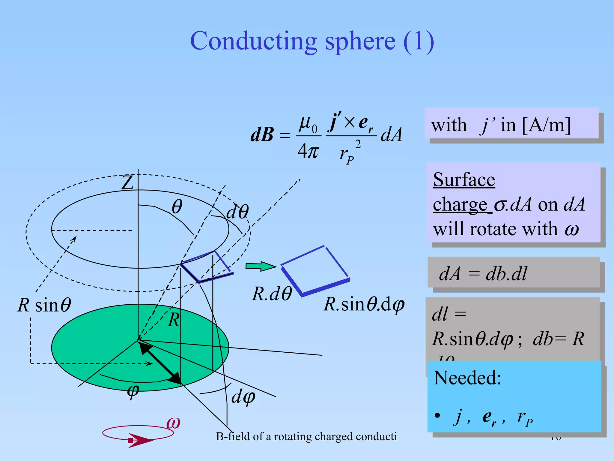 B field conducting sphere | PPT