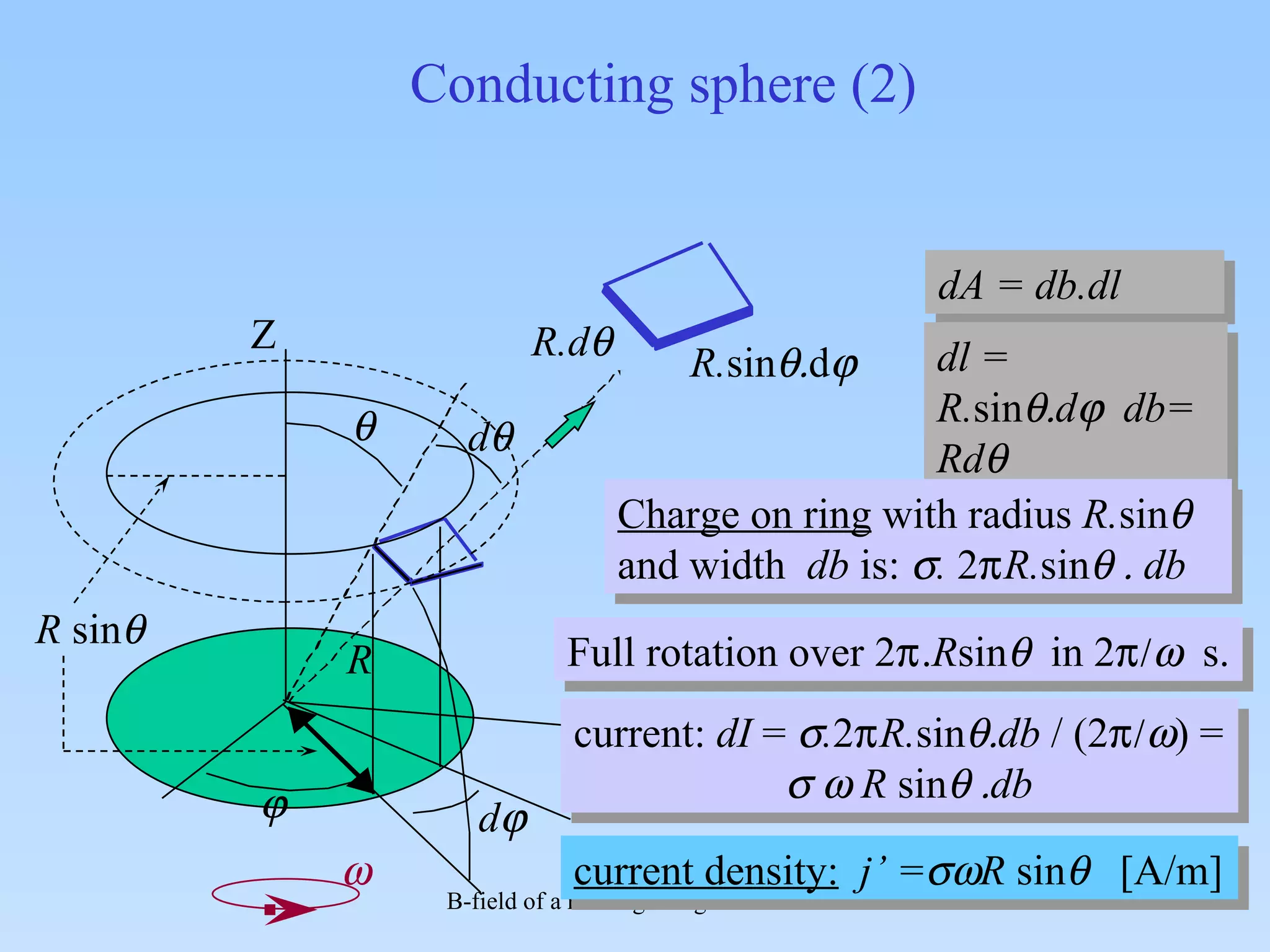 B field conducting sphere | PPT