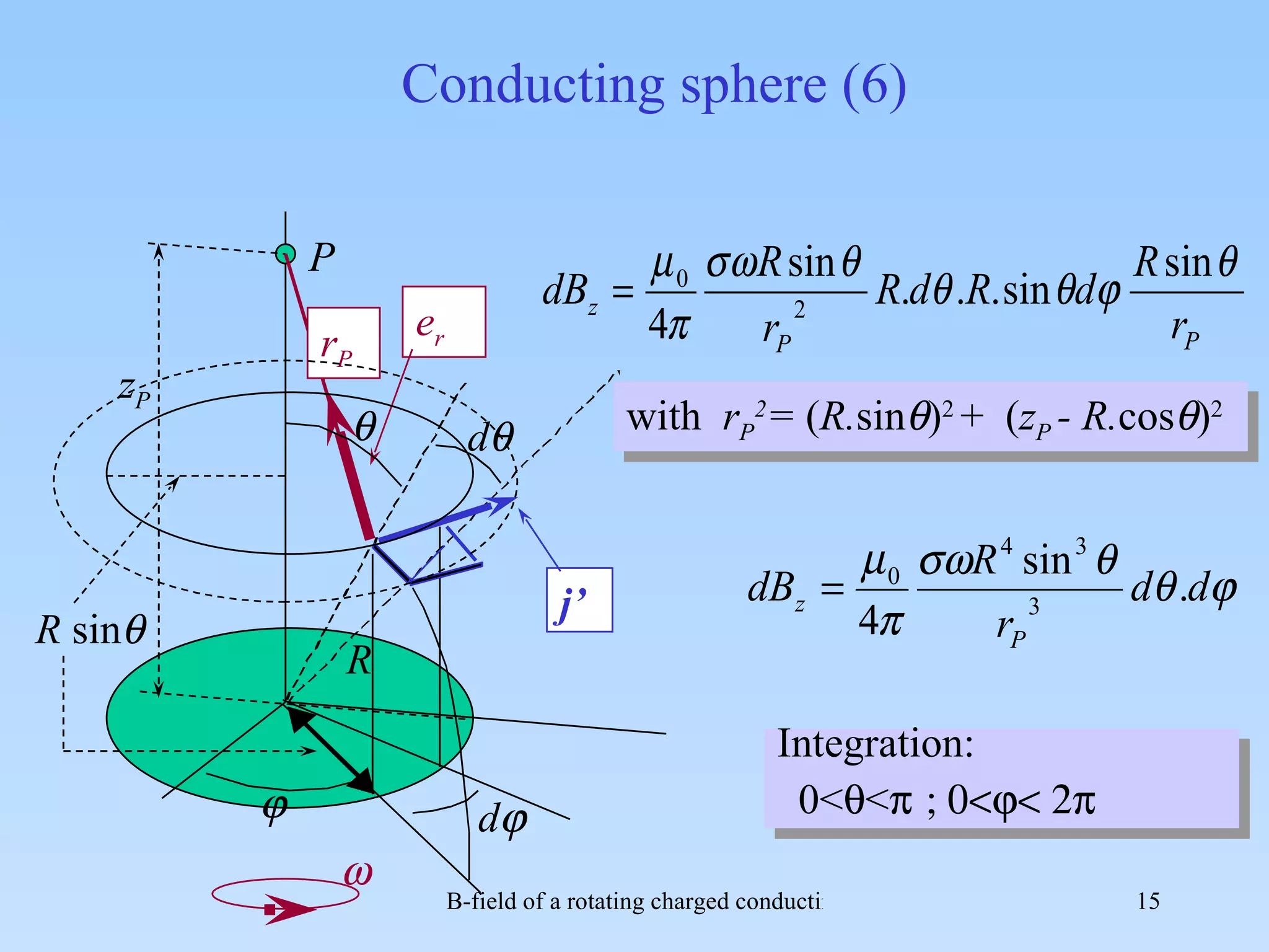 B field conducting sphere | PPT