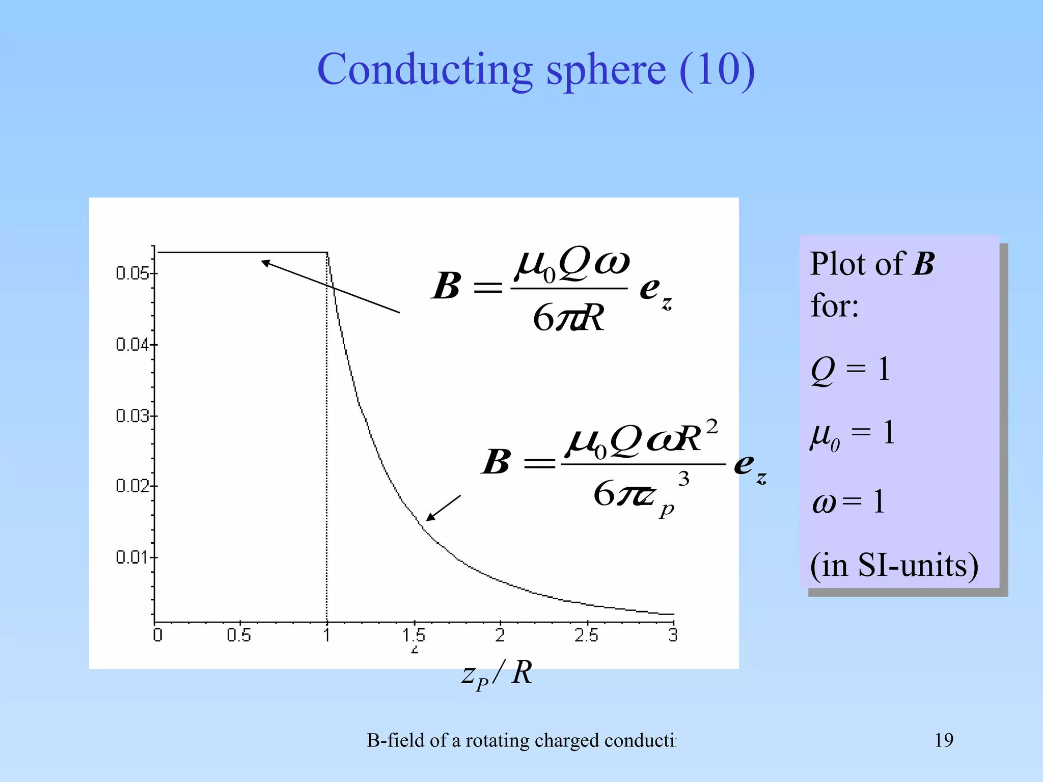 B field conducting sphere | PPT
