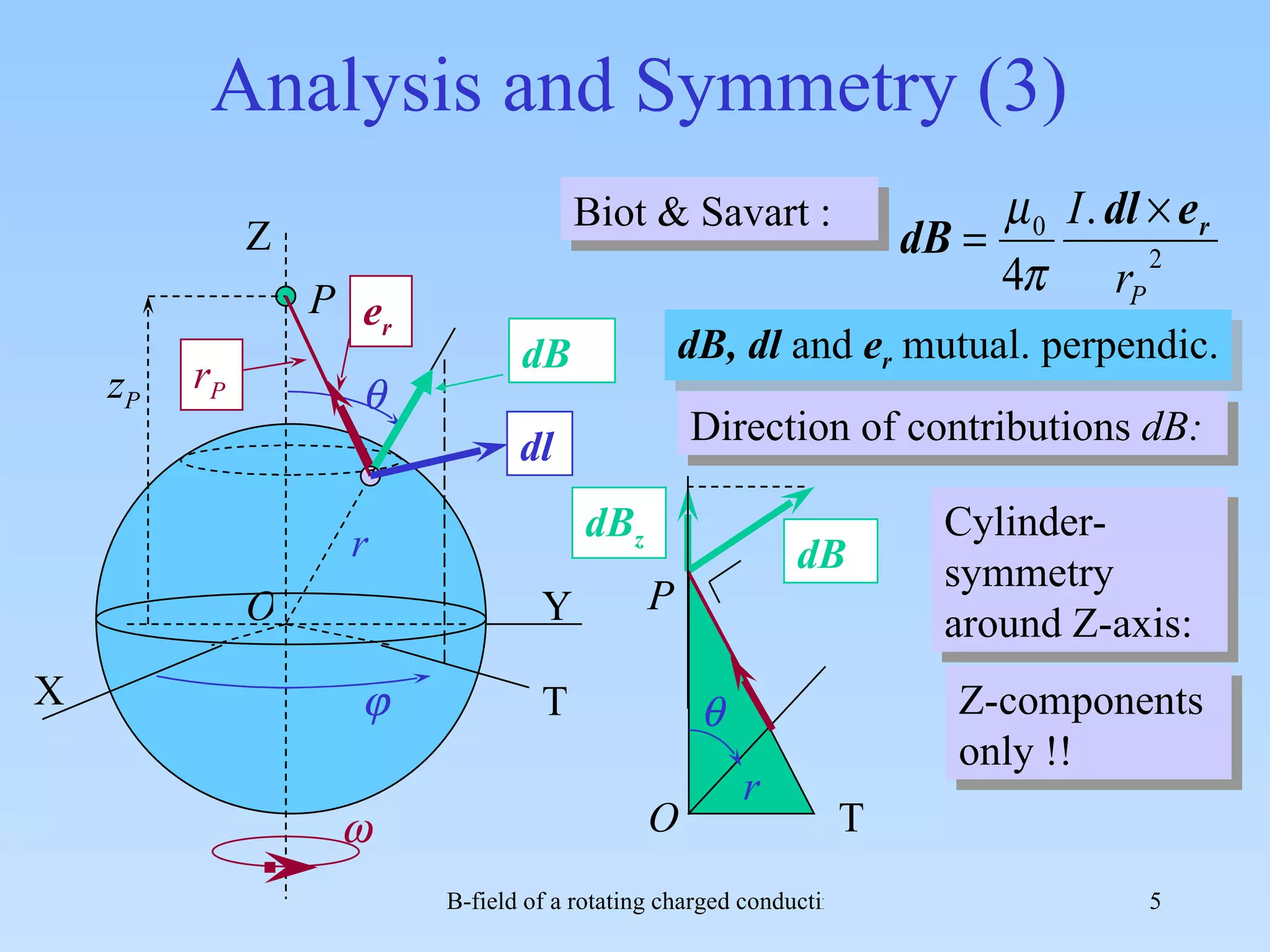 B field conducting sphere | PPT