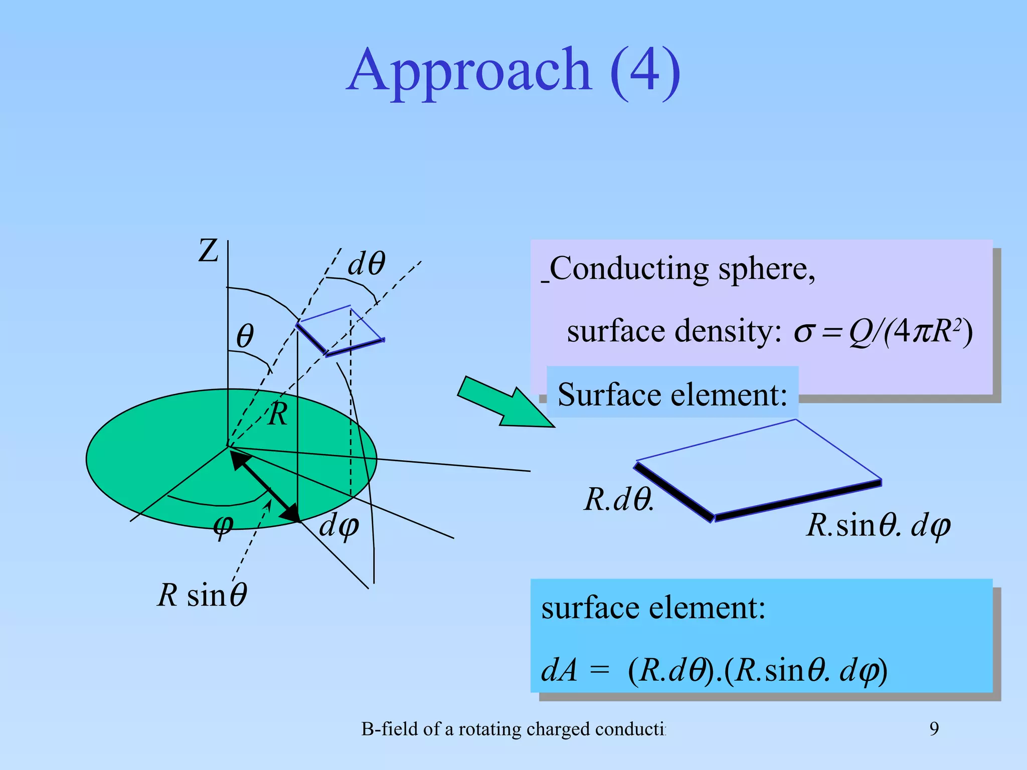 B field conducting sphere | PPT