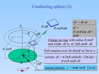 B field conducting sphere | PPT