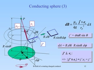 B field conducting sphere | PPT