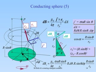B field conducting sphere | PPT