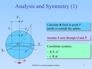 B field conducting sphere | PPT