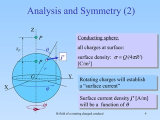 B field conducting sphere | PPT