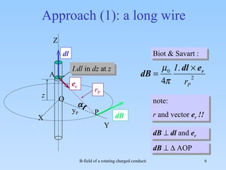 B field conducting sphere | PPT
