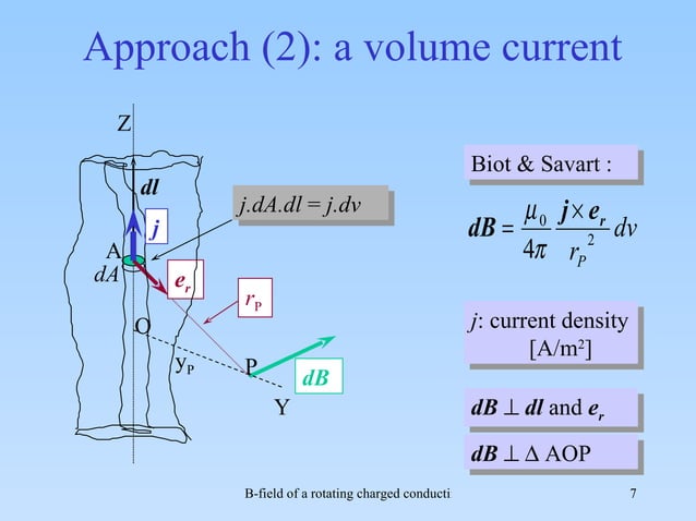 B field conducting sphere | PPT