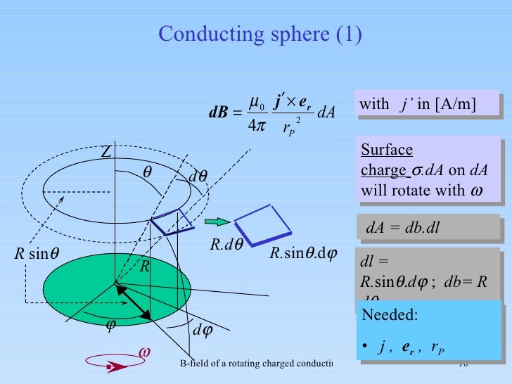 B field conducting sphere