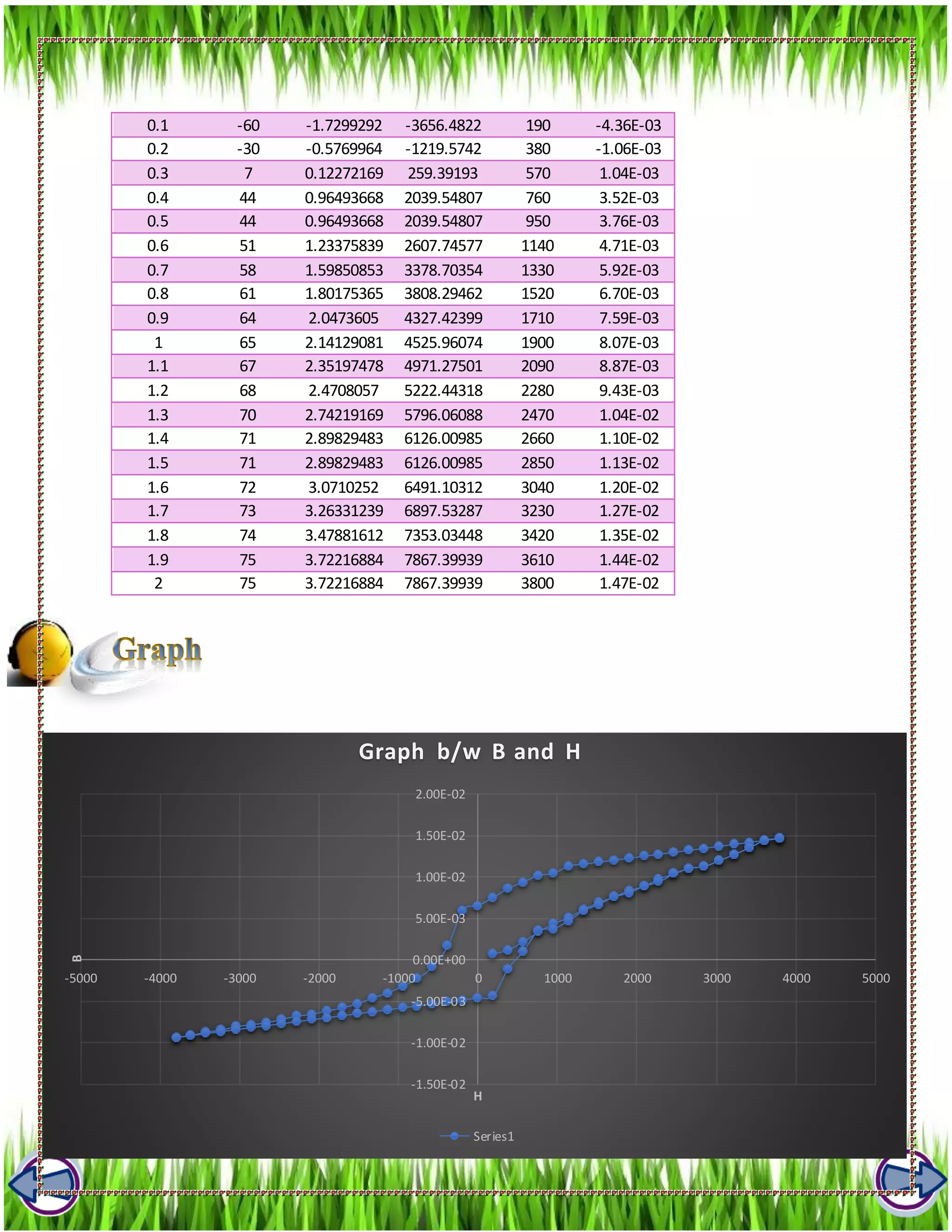 B h curve-1 | DOCX