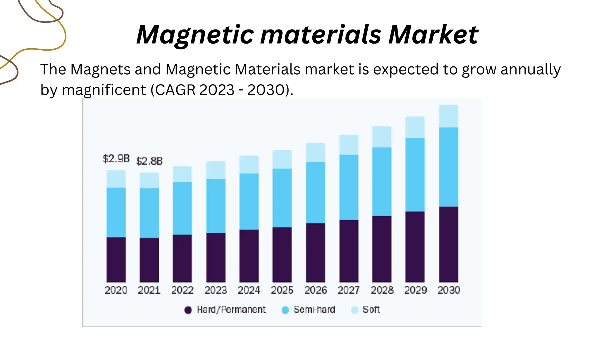 magnetic materials | PDF