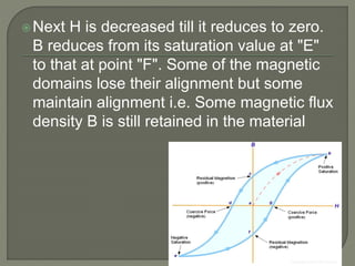 B-H Curve and Hysteresis .pdf