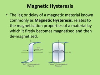 B-H curve of magnetic materials | PPTX