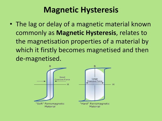B-H curve of magnetic materials | PPTX