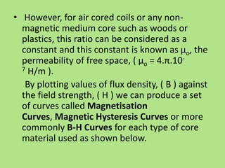 B-H curve of magnetic materials | PPTX