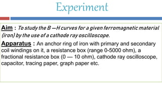 B- H curve presentation..pptx