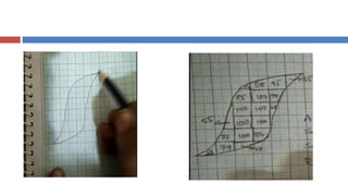 B- H curve presentation..pptx