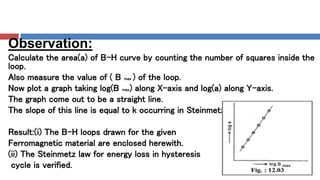 B- H curve presentation..pptx