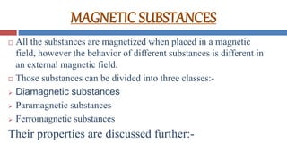 B- H curve presentation..pptx