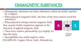 B- H curve presentation..pptx