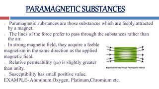 B- H curve presentation..pptx