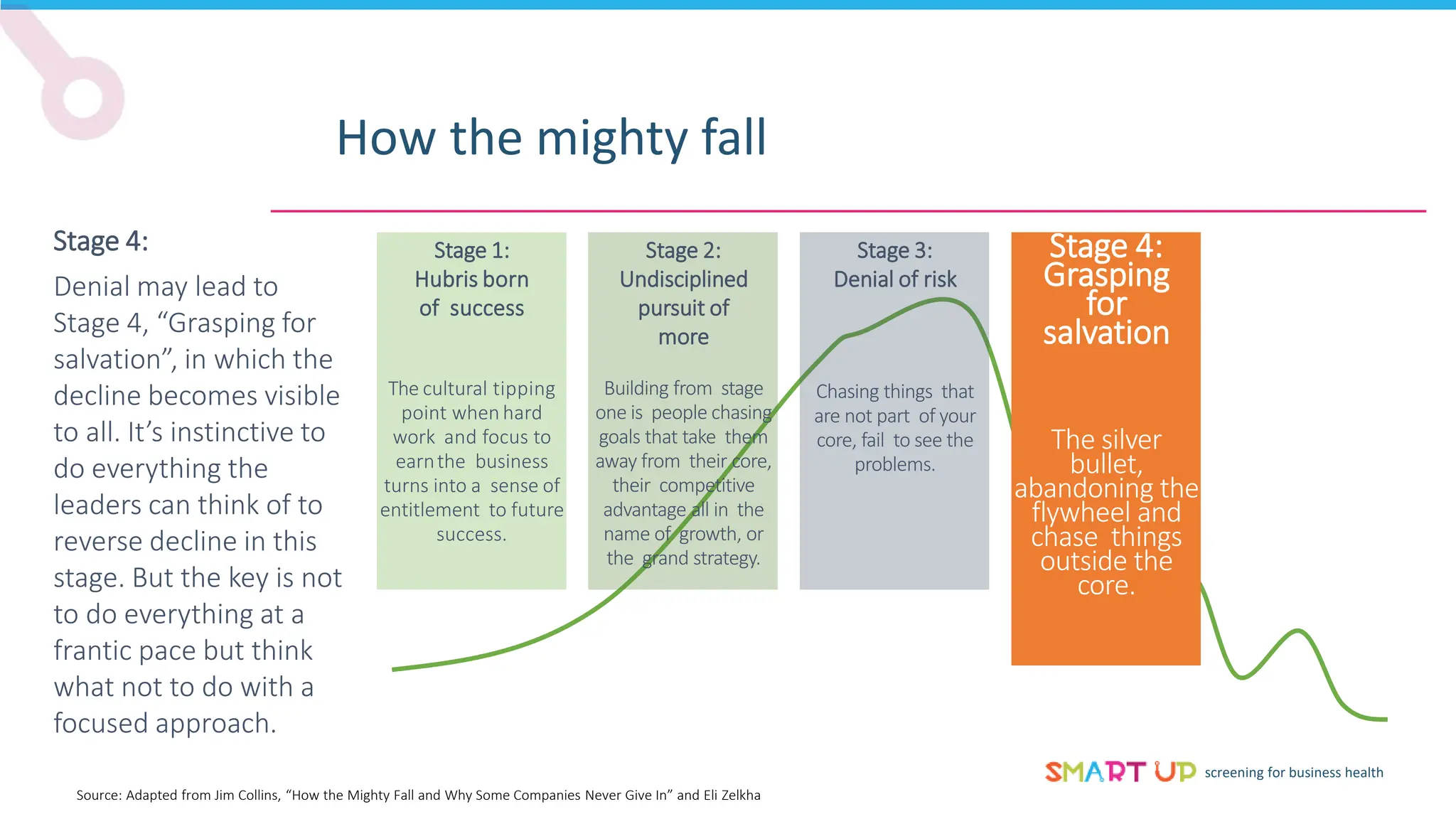 Tahap bagaimana How-the-Mighty-fall.pptx