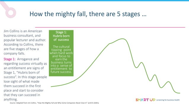 Tahap bagaimana How-the-Mighty-fall.pptx