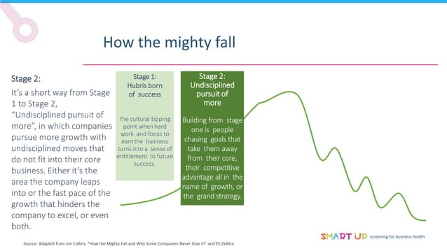 Tahap bagaimana How-the-Mighty-fall.pptx