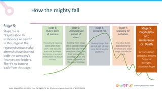 Tahap bagaimana How-the-Mighty-fall.pptx