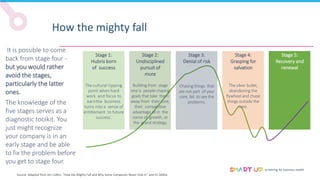 Tahap bagaimana How-the-Mighty-fall.pptx