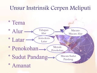 B.indonesia unsur intrinsik cerpen | PPTX