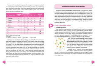 Modul 15 - Memanfaatkan Benda Tak Kasat Mata | PDF