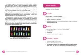 Modul 15 - Memanfaatkan Benda Tak Kasat Mata | PDF