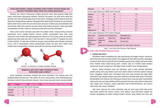 Modul 15 - Memanfaatkan Benda Tak Kasat Mata | PDF