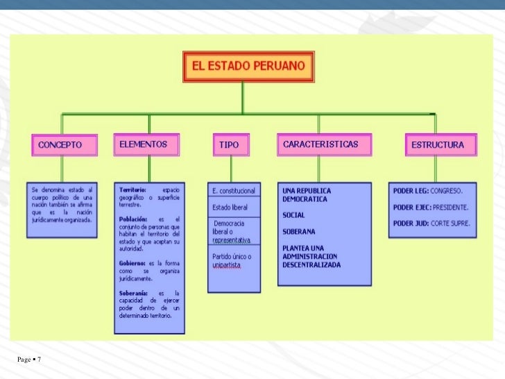 La estructura del estado peruano