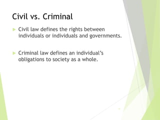 B-Law_Ch01.pptx