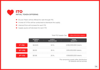 B-Love Network Official.pdf