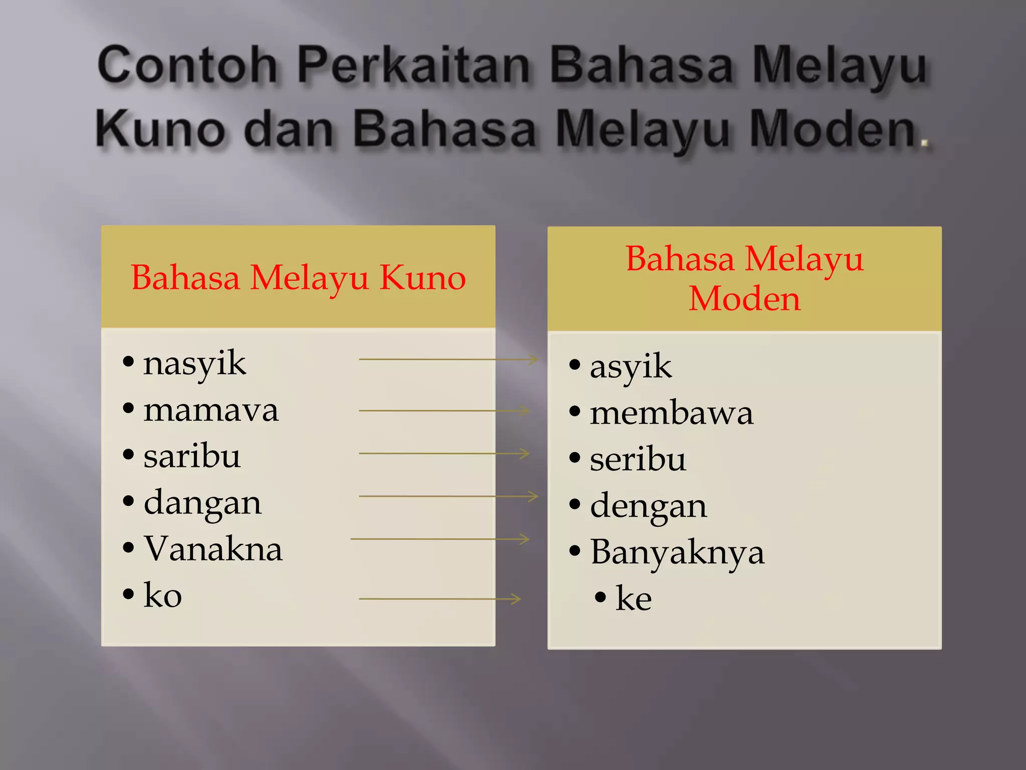 Bahasa Melayu Kuno | PPTX