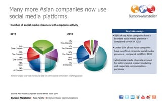 Burson-Marsteller Asia-Pacific Corporate Social Media Study 2011 ...