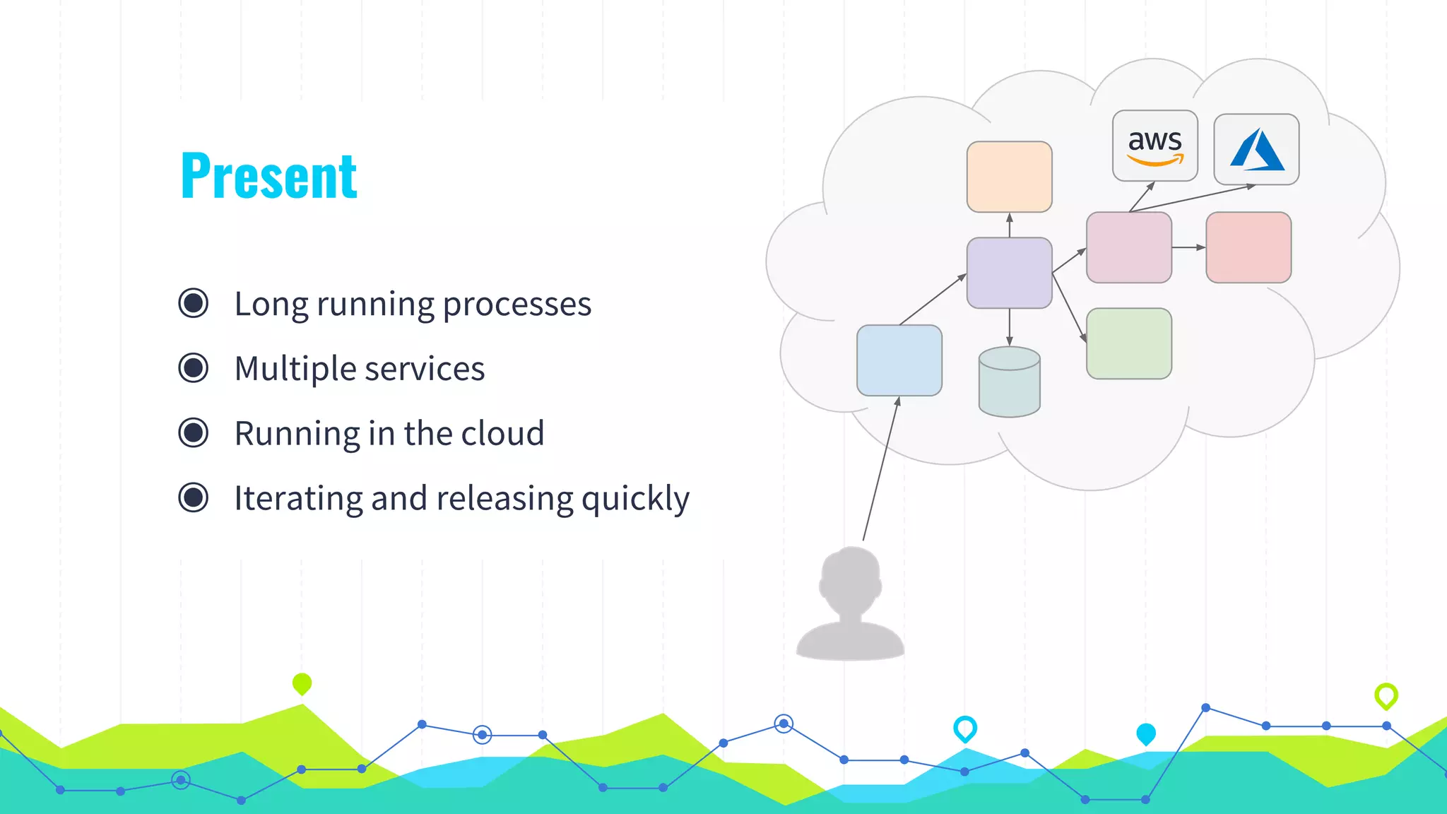Monitoring your applications and services with Prometheus | PPT