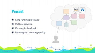 Monitoring your applications and services with Prometheus | PPT