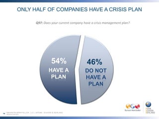 Burson-Marsteller Digital Crisis Communications Study | PDF